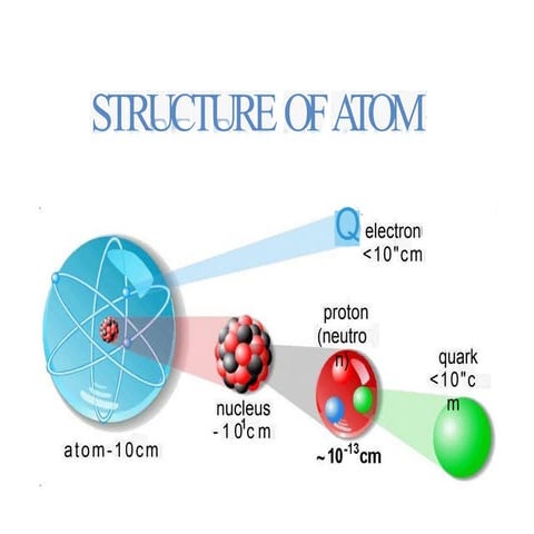 Chapter 2 structure of atom class 11 | PPTX