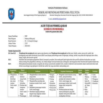 02. ATP SILABUS - Rekayasa.............. | DOCX