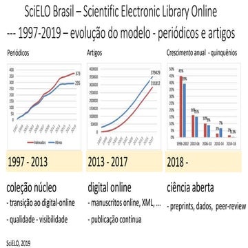 Abel Packer - SciELO - Estado de avanço e perspectivas futuras | PPTX