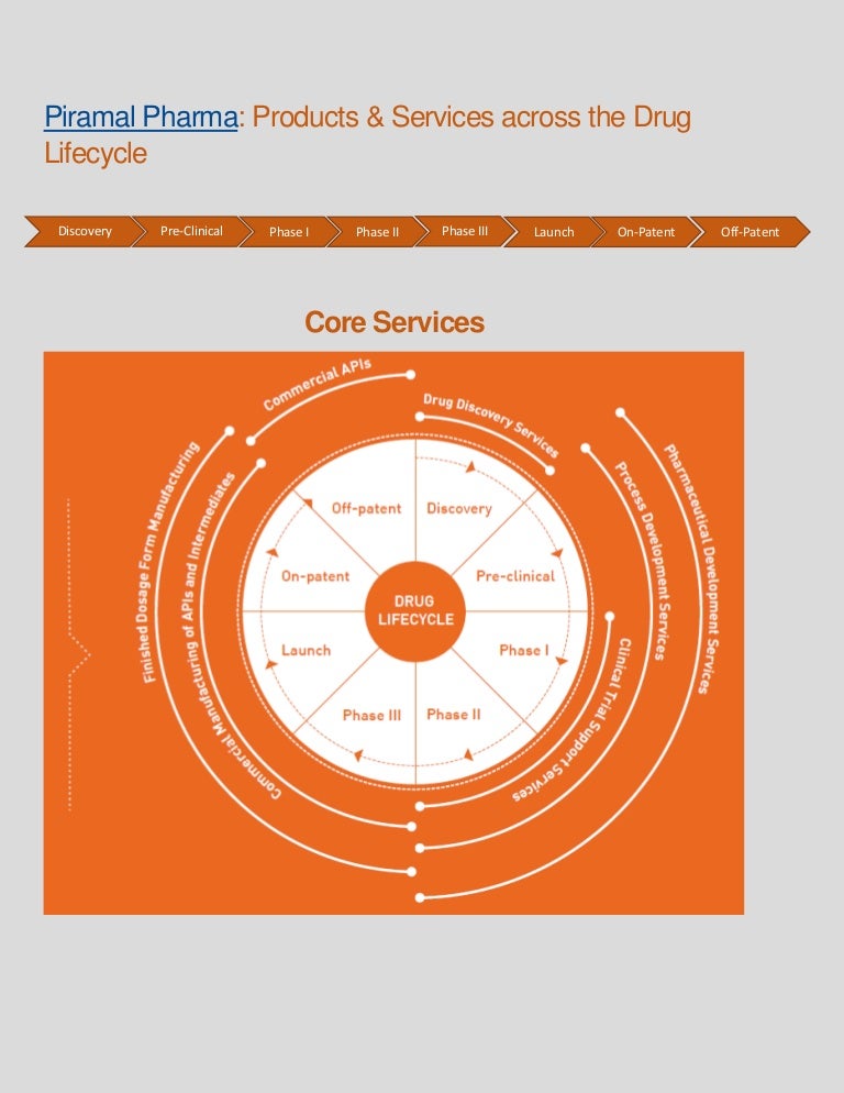 Drug Life Cycle and Drug Development Process at Piramal Pharma Solut…