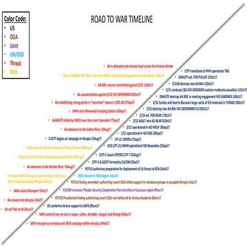 02-Road-to-War-V2.pptx