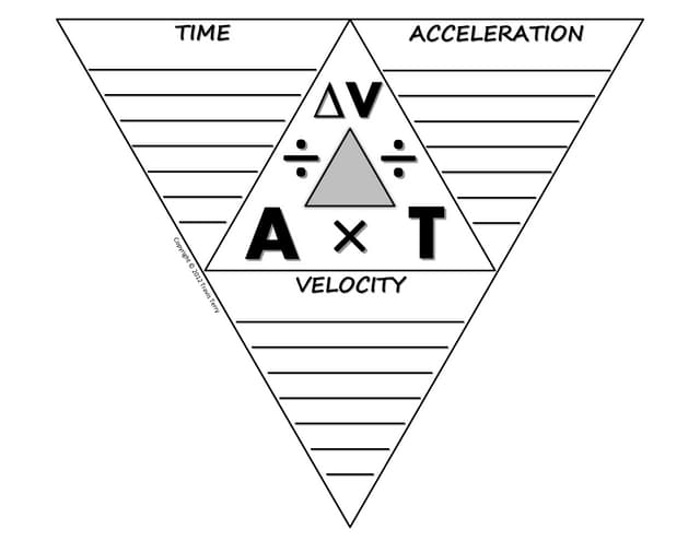 Acceleration Time Velocity Formula Triangle Foldable Ppt
