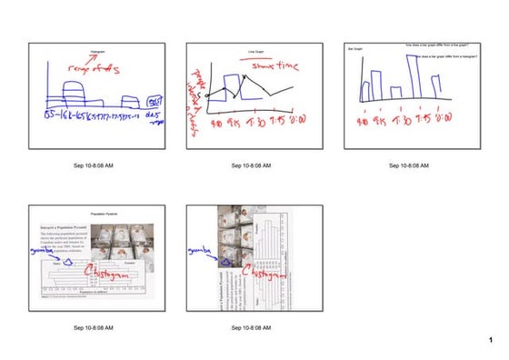 06 non-misleading graphs | PDF