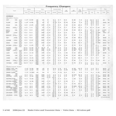 Valve & Transistor Data, pt 02 Valve Data | PDF