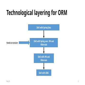 0205_HandsOn_orm_java_springboot_tp_4.pptx