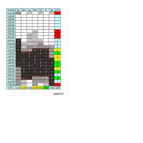 Book3 - Sheet1 | PPT