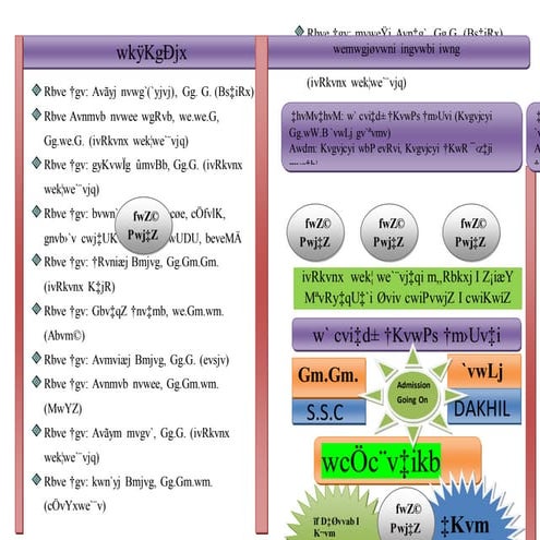 SSC PREPARATION-2017 | DOCX | Secondary Education | Education