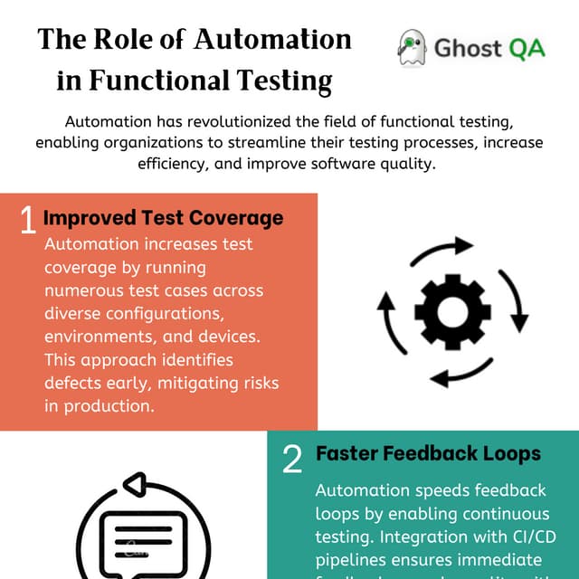 The Role Of Automation In Functional Testing Pdf Web Development