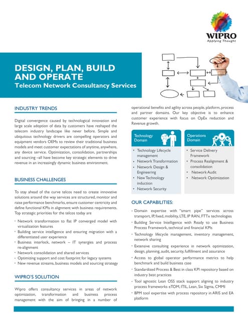 Enhancing SMS API Integration in NTC and Ncell.pdf