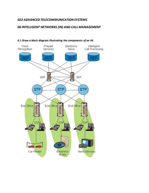 SS7 signalling system for Telecommunication Engineering | PPT