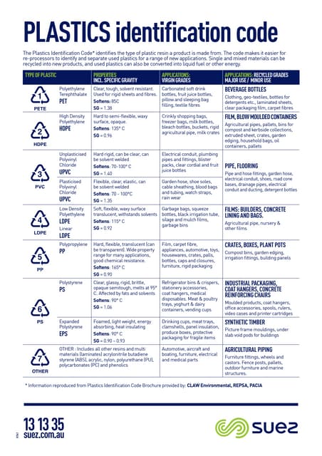 Plastic recycling number | PDF