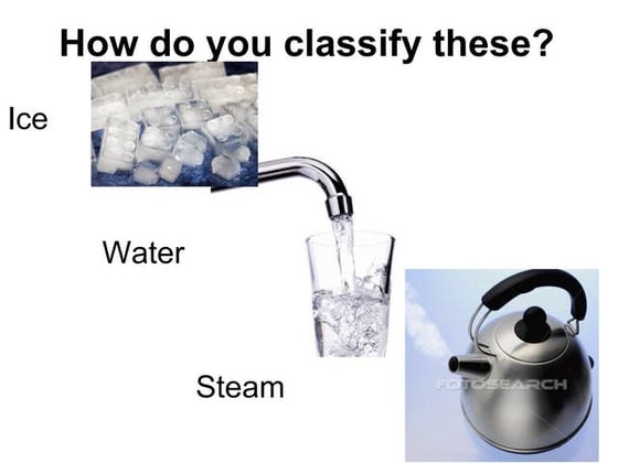 Particle-theory - Notes and activities for grade 7 | PPT