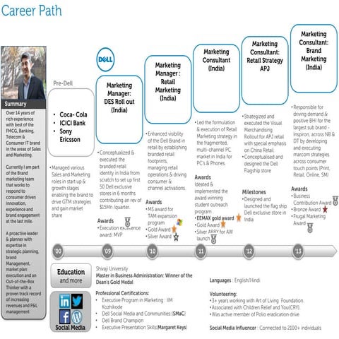 Career Path | PDF | Business Administration | Business