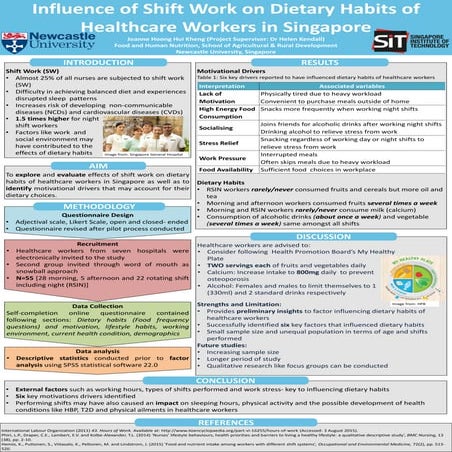 Influence of Shift Work on Dietary Habits of Healthcare Individuals in ...