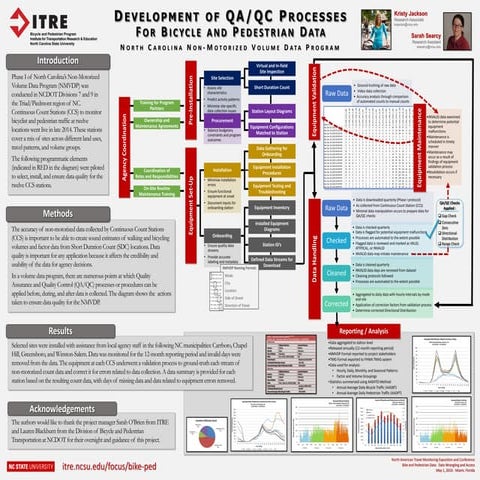 NATMEC2016 - Development of QAQC Processes for BikePed Data | PPTX