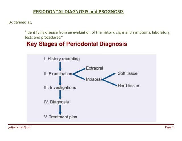 Russell’s Periodontal Index & CPITN Probe | PPTX