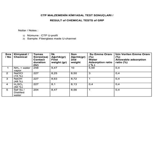 CTP MALZEMENİN KİMYASAL TEST SONUÇLARI | PDF