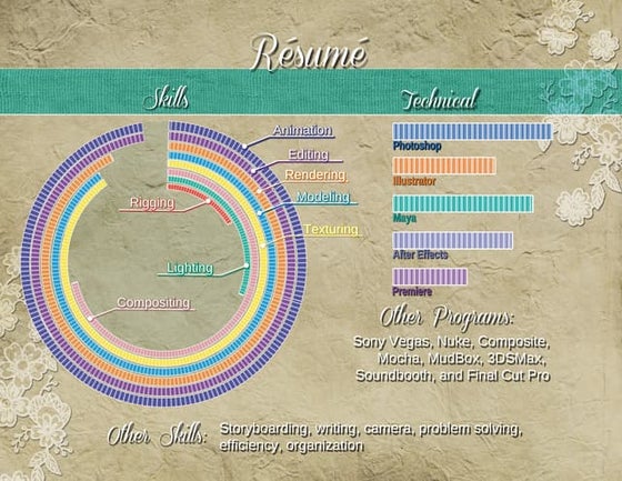 Sheri Shields presentations