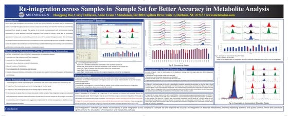HPLC - Peak integration for chromatography | PPT | Chemistry | Science