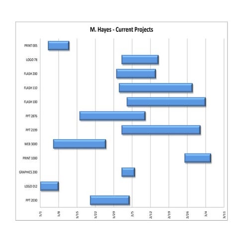 GANNT CHART EXAMPLE | PDF | Computer Software and Applications | Computing