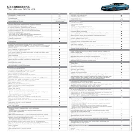 New BMW M5 - Specs | PDF