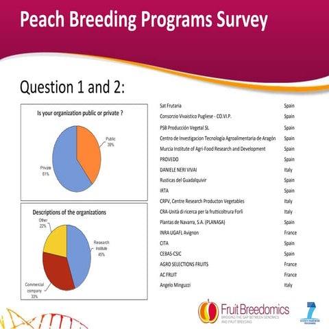 02c wp1-peach breeding-programs_survey-20130221 | PDF | Agriculture ...
