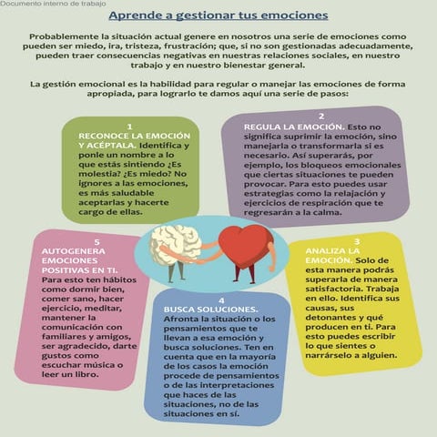 02 cartilla aprende a gestionar tus emociones | PDF