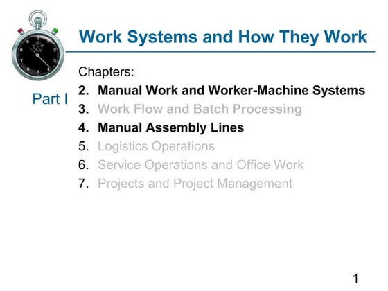Man and machine chart | PPT