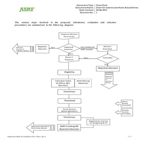 ASRF chart for submission rules & guidelines | PDF