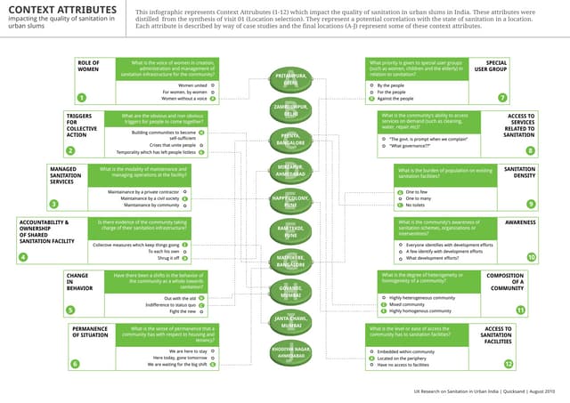 02 Context Attributes | PPT 02 Context Attributes | PPT