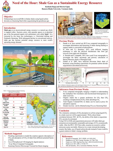 Numerical Simulation advances of CCUS in Shale Gas Reservoirs.pptx