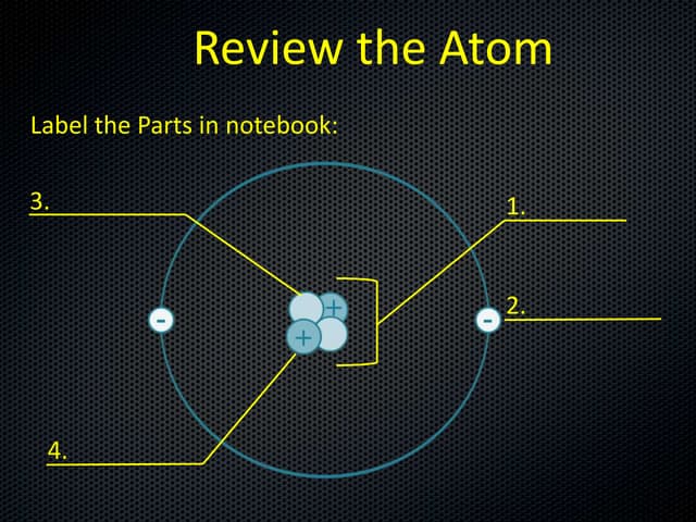 Grade 8 Chemistry Structure of Matter : Atoms, Molecules and Ions | PPTX