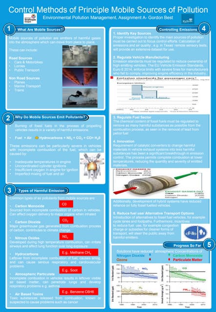 VEHICULAR POLLUTION.pptx