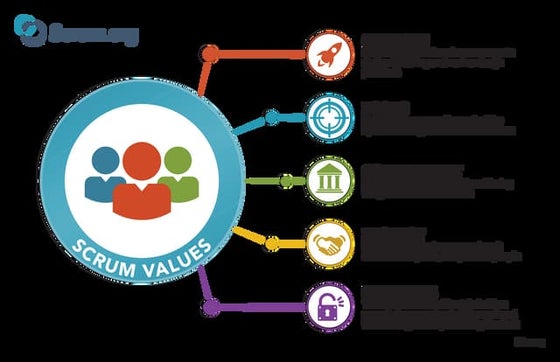 Nexus - Scaled Scrum - Poster 17x11 | PPT