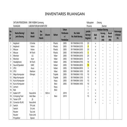 02 Format Kartu Inventaris Ruangan SMK.doc