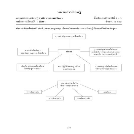 02+heap2+dltv54+แผนผังความคิด หน่วยที่ 1 ตัวเรา ระดับประถม 1 3 | PDF