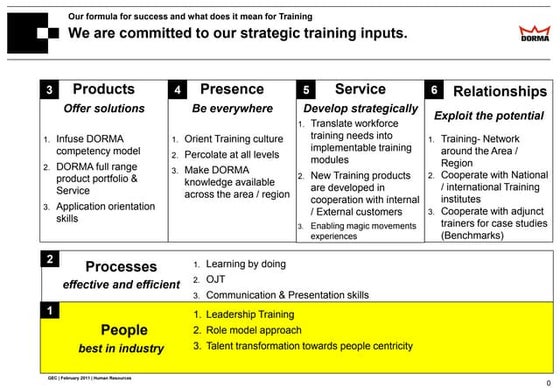Personal and professional development | PPTX