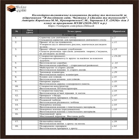 [Рік] Календарно тематичне планування Дизайн та технології для 3 класу за М Корнієнко Docx
