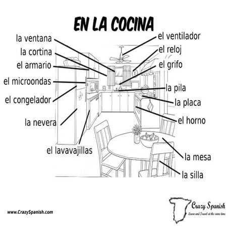 El dormitorio - Printable Spanish Vocabulary for the bedroom | PDF