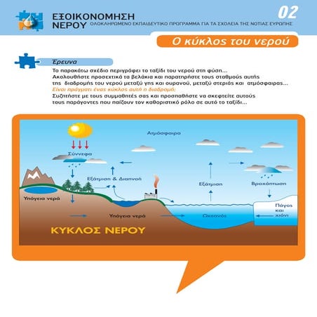 ο κύκλος του νερού | PPTX