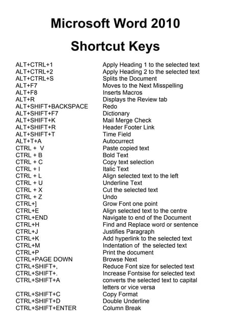 A Guide Short Cut Keys Alphabetical Listing | PDF | Computing ...