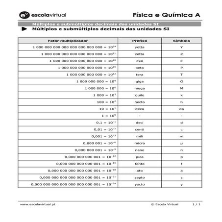 02 múltiplos e submúltiplos decimais das unidades si | PDF