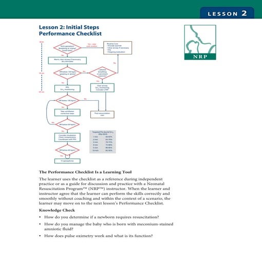 NRP: Lesson 2 | PDF