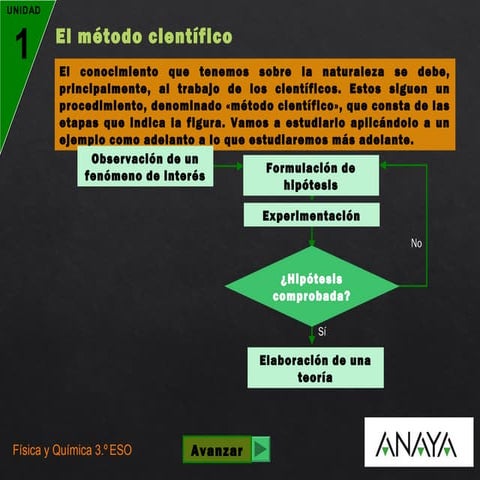 02_P_El_metodo_cientifico.ppt