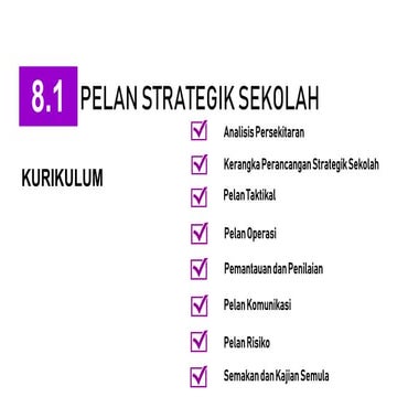 02 PERANCANGAN STRATEGIK ORGANISASI SEKOLAH BAHAGIAN 2 KURIKULUM.pptx