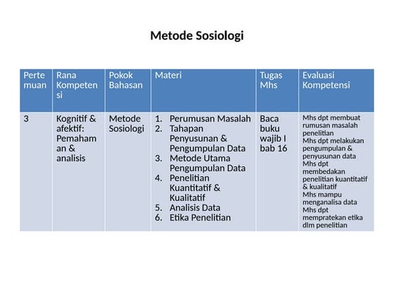 Kaedah pengumpulan data pemerhatian | PPTX