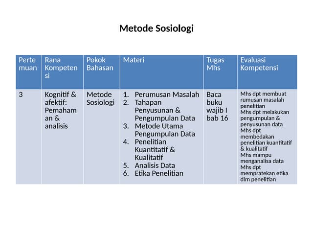 Kaedah pengumpulan data pemerhatian | PPTX