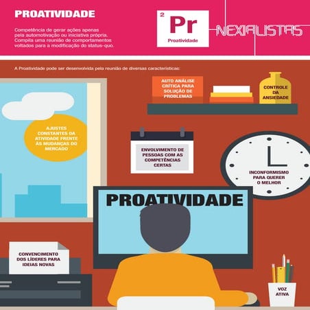 Proatividade | PDF