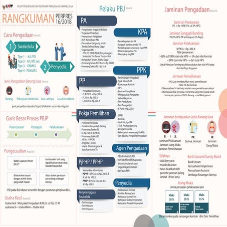 02 rangkuman buku saku 1618 v.2 | PDF