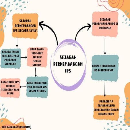 Pelajaran Sejarah perkembangan ips di indonesia .pdf